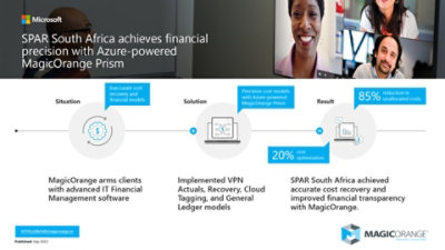 MagicOrange optimises SPAR's cost management with Azure | Microsoft Customer Stories